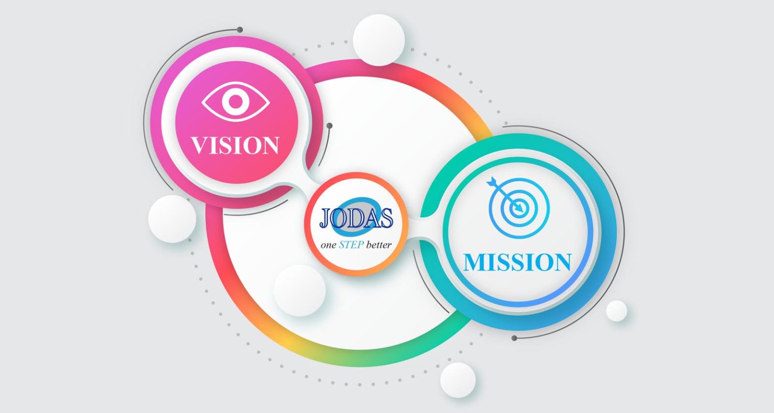 About Us - Jodas Expoim